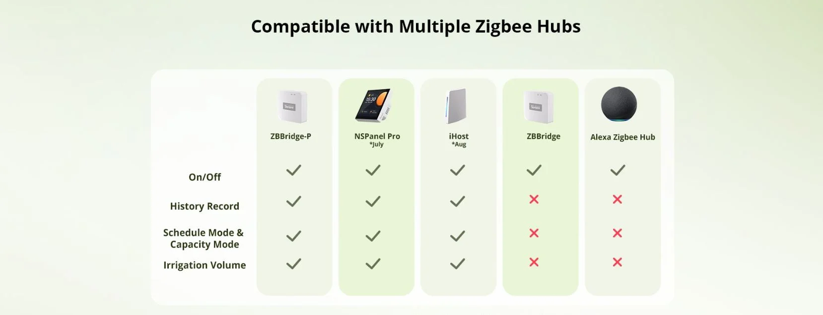Sonoff Smart Water Valve (Zigbee) – Apex Grid Solutions